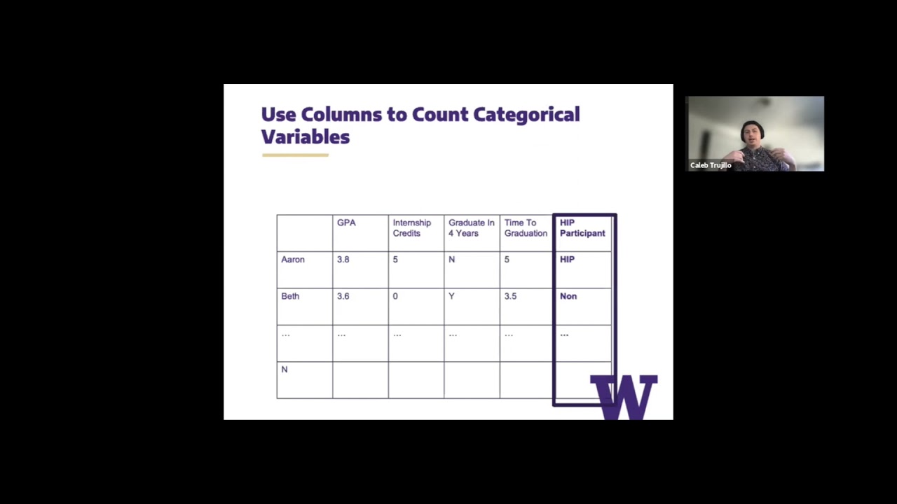 How to read a data table - YouTube