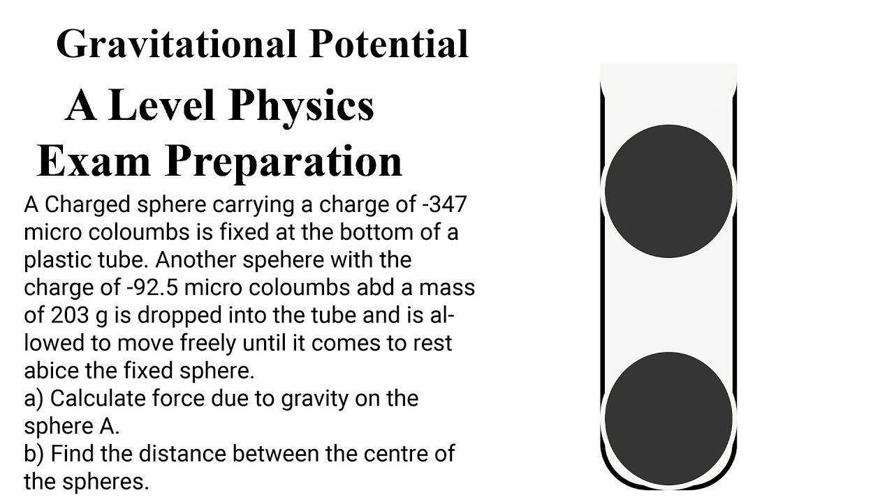 A Level Physics | How to Calculate Force of Repulsion Between Two ...