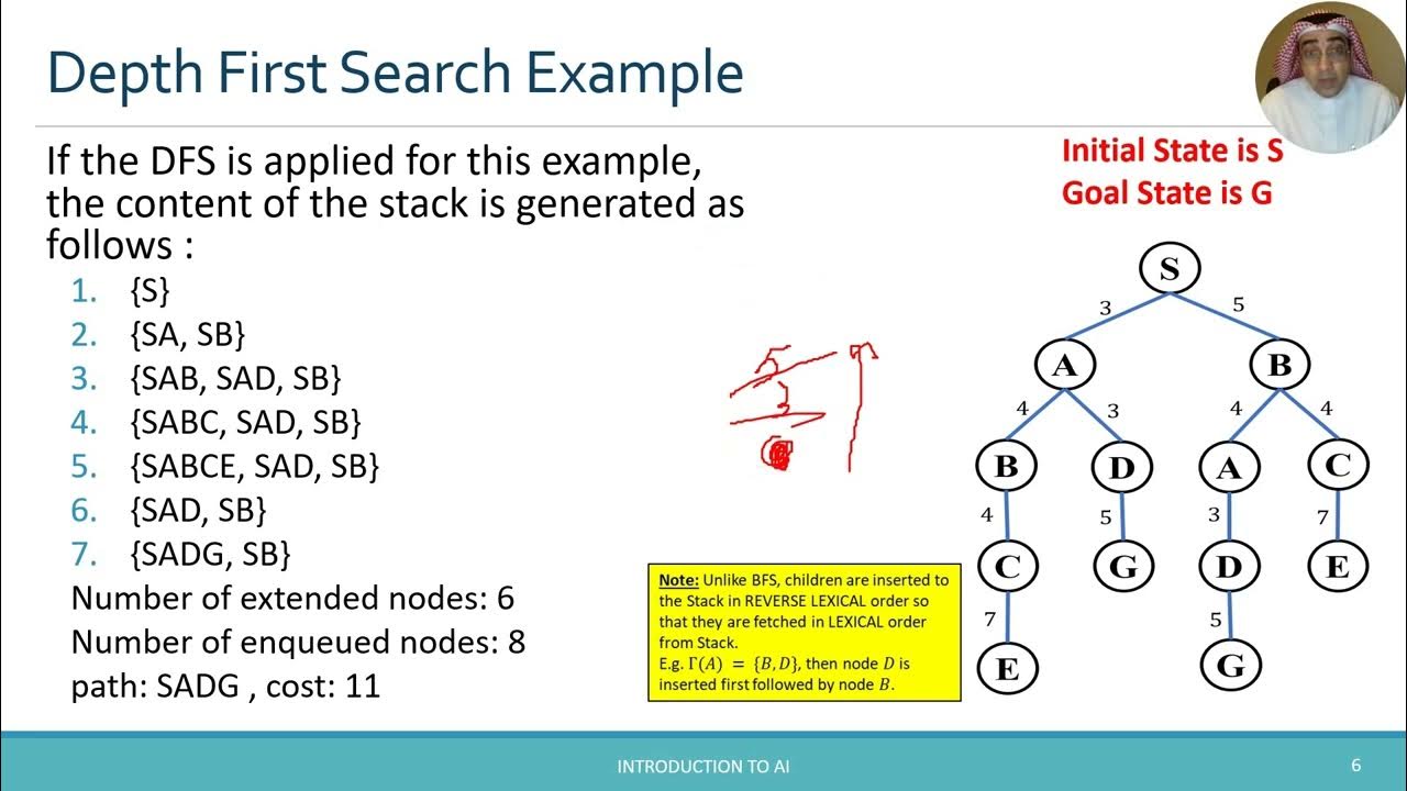 Depth First Search - YouTube