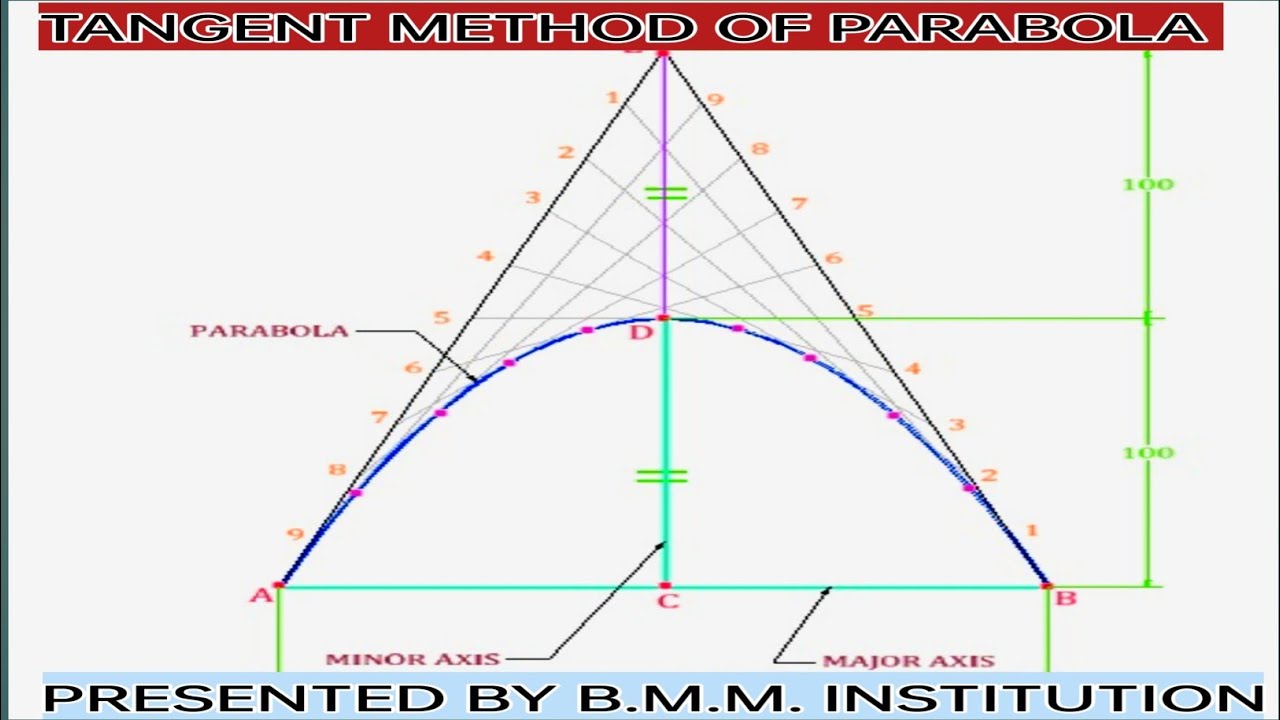 TANGENT METHOD OF PARABOLA DRAWING - YouTube