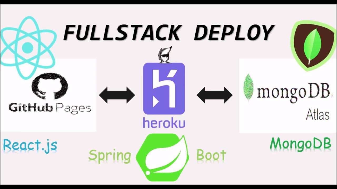 Deploy React App, con Spring Boot y MongoDB a GitHub Pages, Heroku y MongoDB Atlas. GRATIS ...