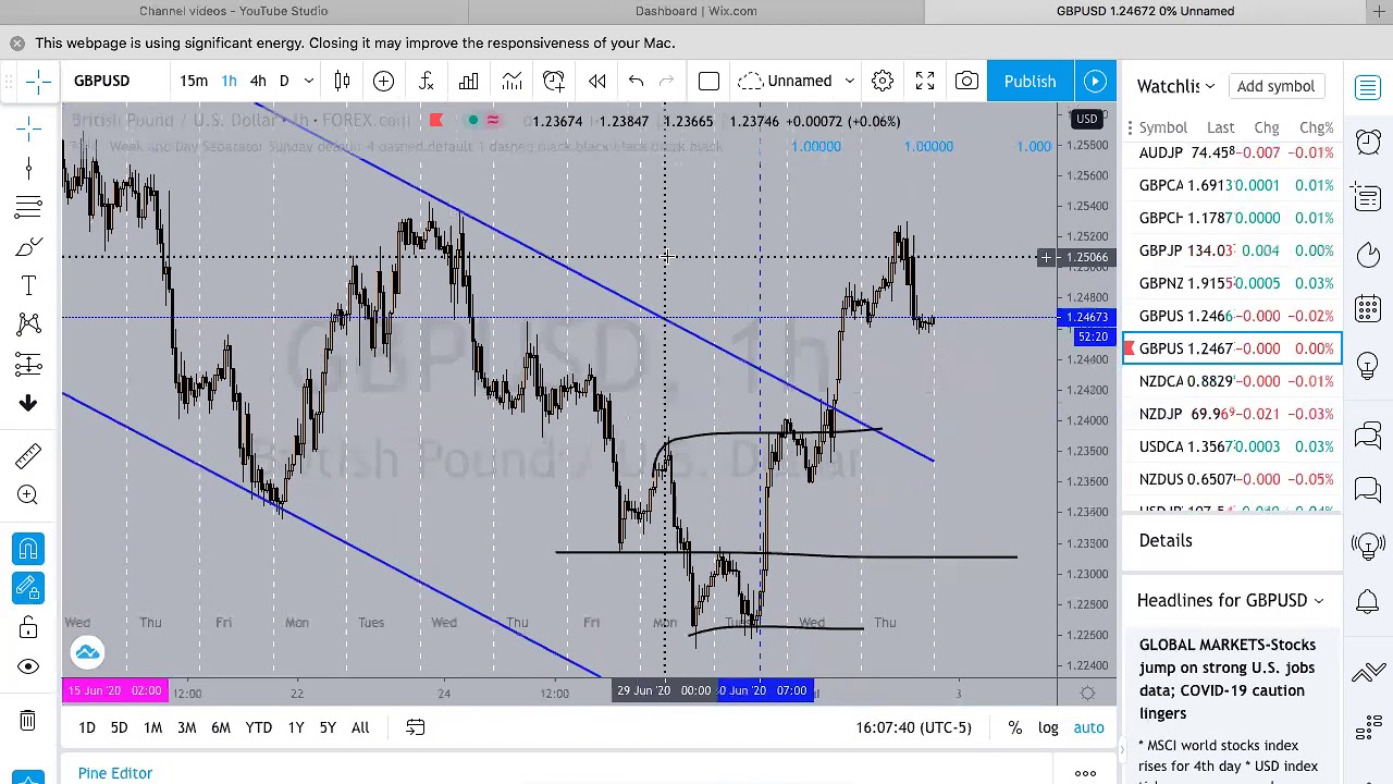 Tuesday(Early) Midweek Reversal - YouTube