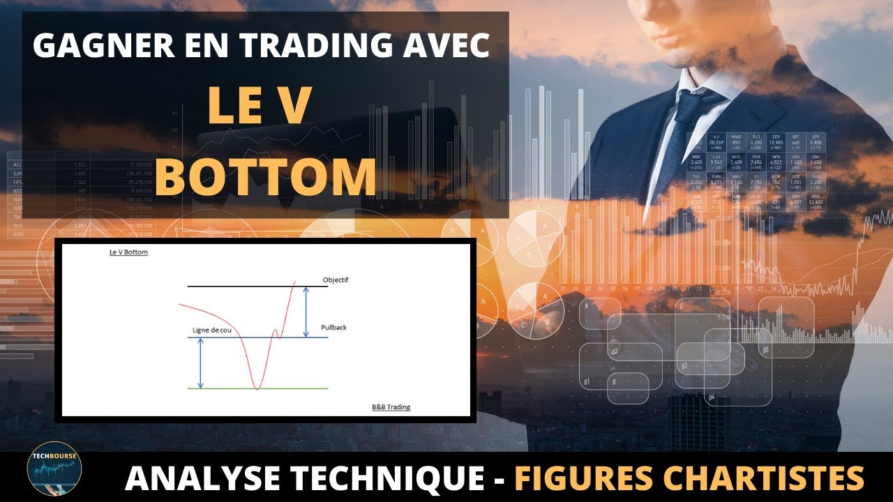 10- Le V Bottom - Comment gagner en Trading avec les Figures Chartistes ...