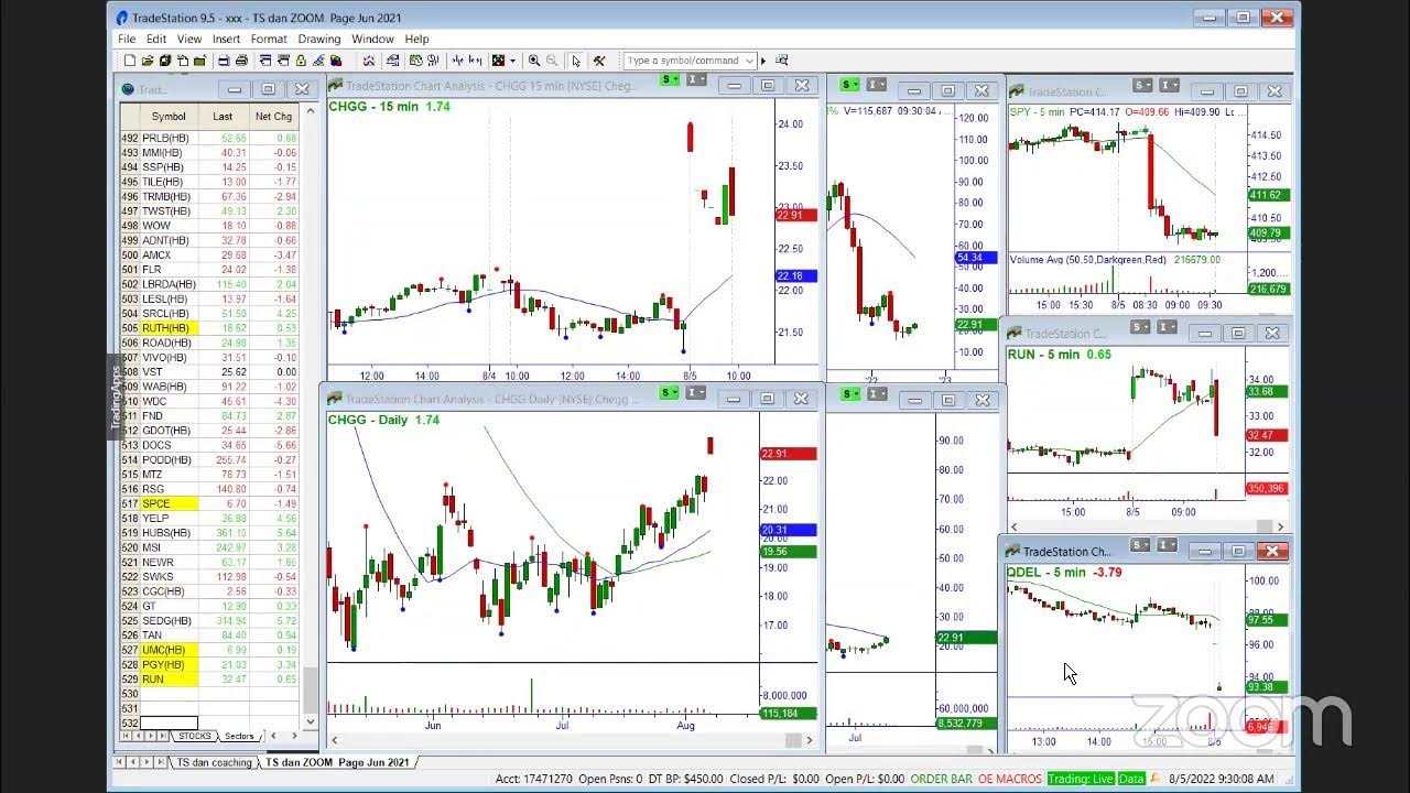 Breakout Bar Failure Pattern - MasterTrader.com - YouTube