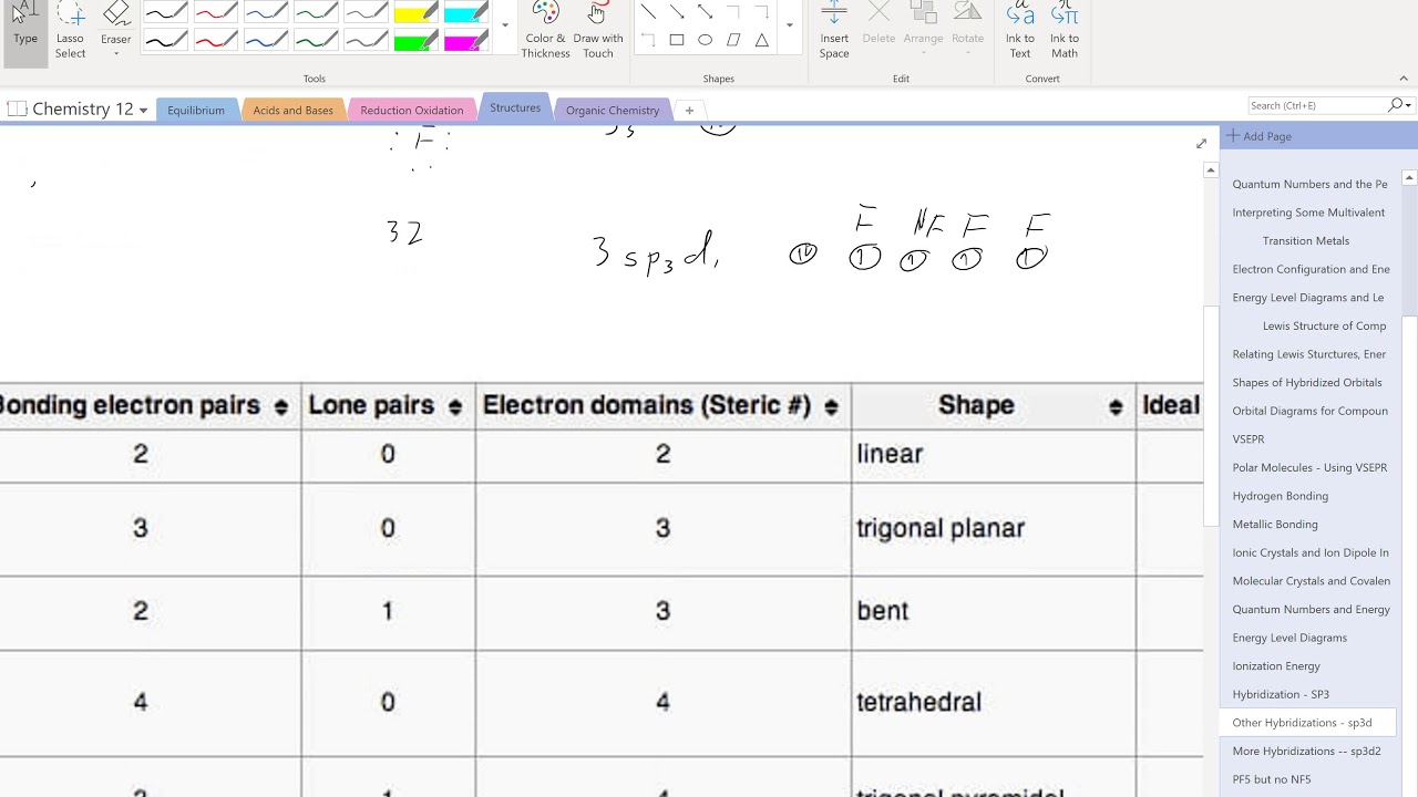 Hybridization sp3d examples - YouTube
