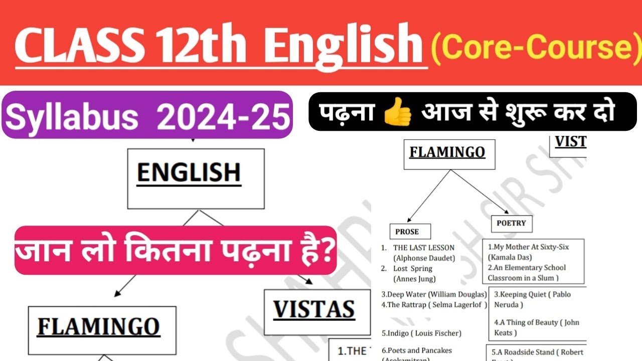 class 12th english old syllabus 2020 | jac class 12th syllabus 2020 ...