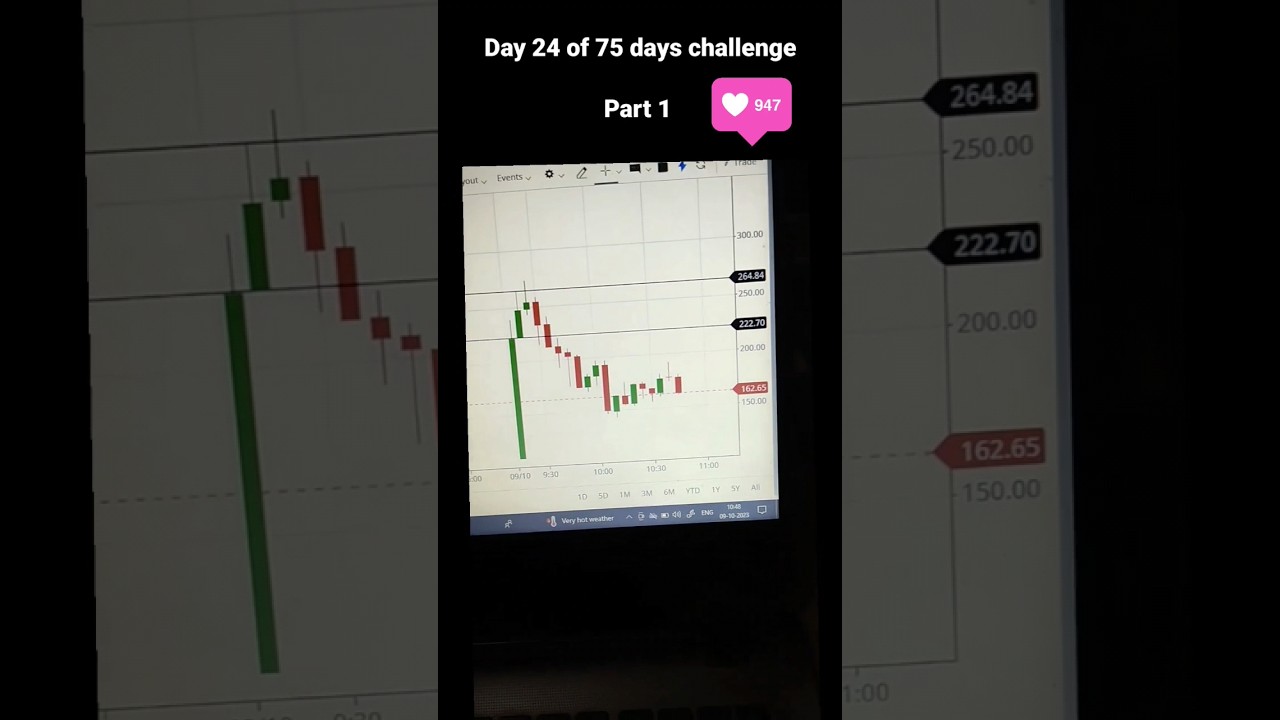 day 24 of 75 days challenge of consistent trading part 1 #75daychallenge #niftytrading - YouTube