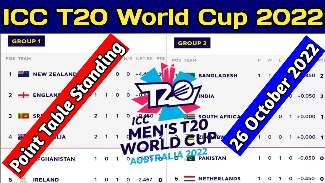 ICC T20 World Cup 2022 Point Table 26 October 2022 | T20 World Cup ...
