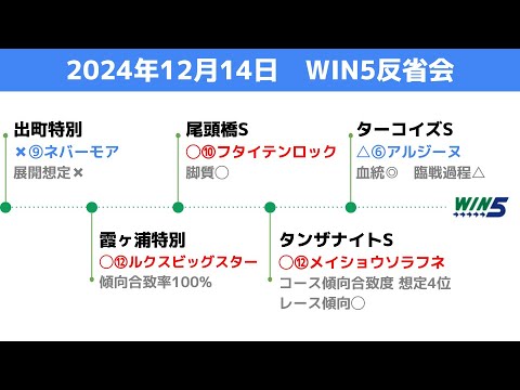 【WIN5】12月14日の分析を反省 - YouTube