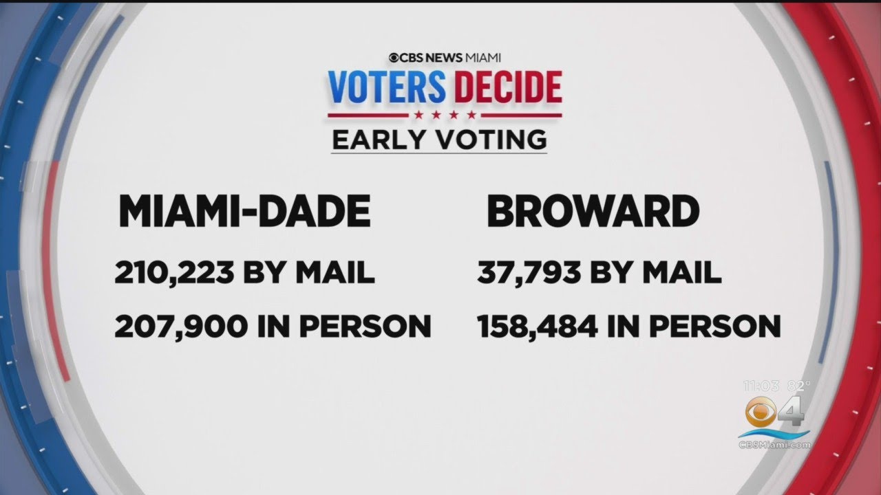 Early Voting: The latest numbers and last-minute campaigning - YouTube
