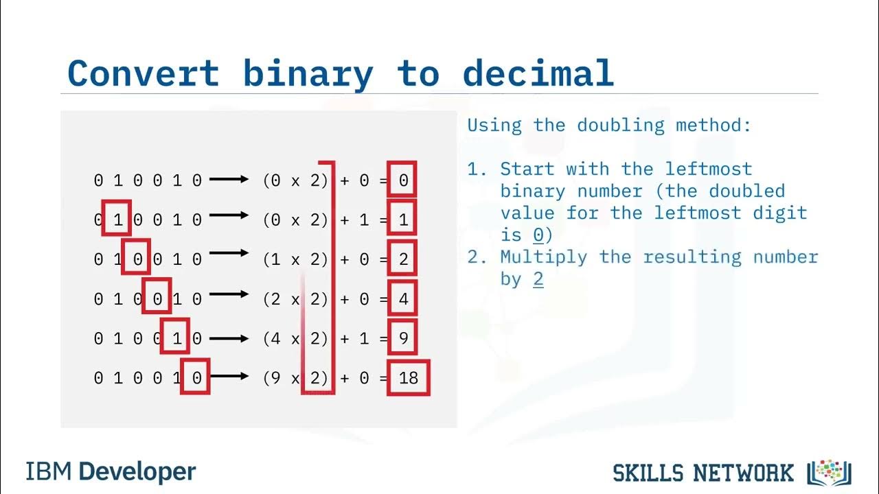 Understanding How Computers Talk - Platform Technologies | Hardware and ...