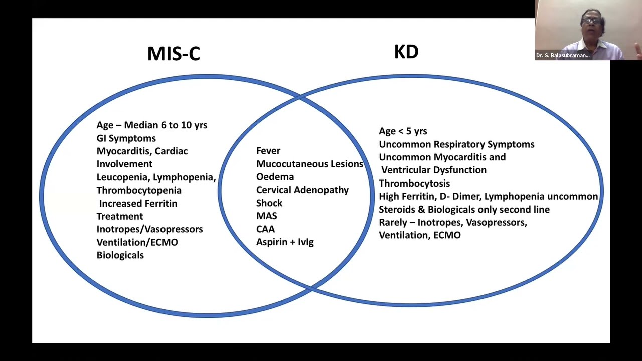 MIS-C – Diagnosis & Management - YouTube