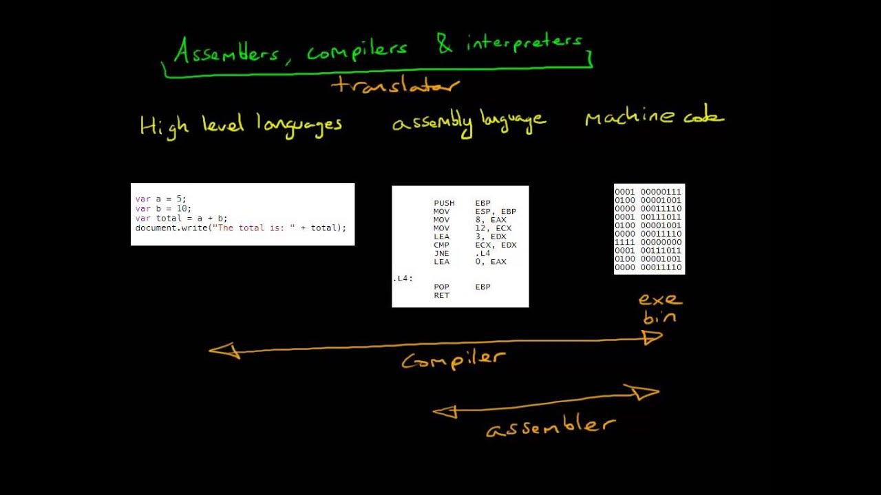 72 Assemblers compilers and interpreters - YouTube