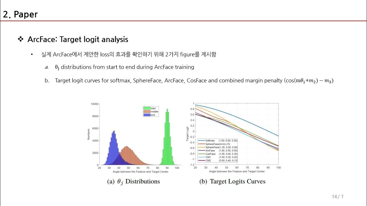 [Paper Review] ArcFace: Additive Angular Margin Loss for Deep Face Recognition - YouTube