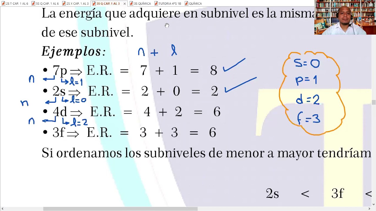 ZONA EXTRANUCLEAR, QUÍMICA CAP2 5TO SEC IBIM TRENTO 2021 - YouTube
