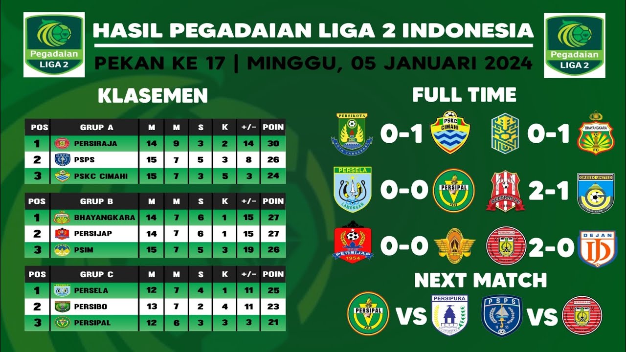 Hasil pegadaian liga 2 2025 | Persiraja vs Dejan FC | Persela vs ...