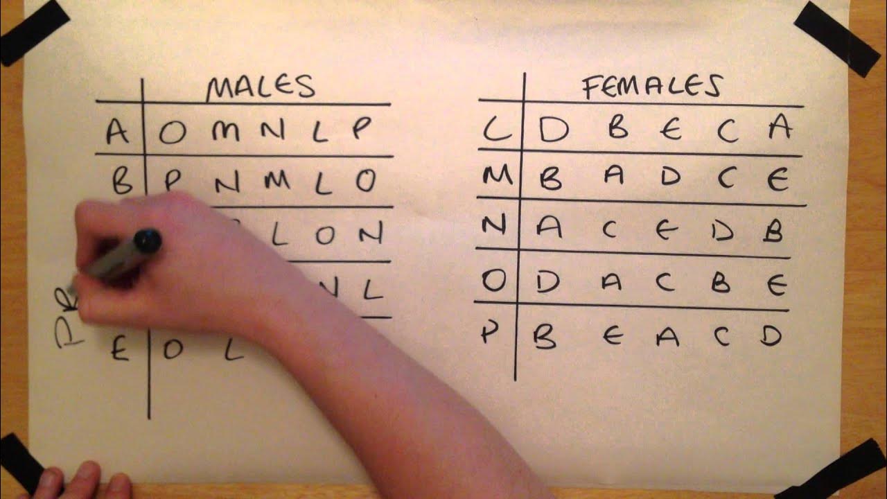 Gale-Shapley Algorithm - YouTube