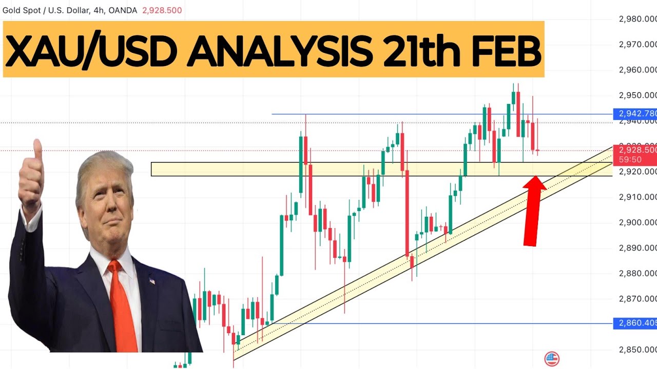 XAU/USD ANALYSIS TODAY 21/02/25 LIVE FORECAST | XAU/USD TODAY ANALYSIS ...