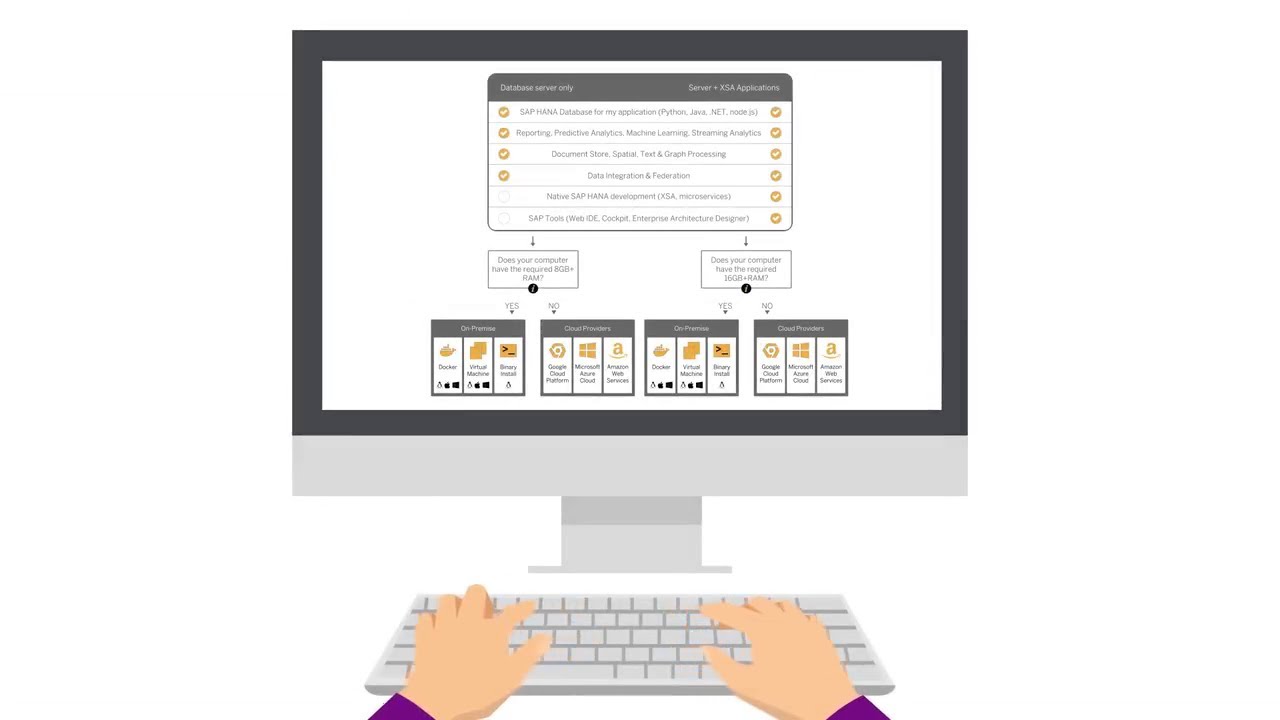 Overview of SAP HANA, express edition - YouTube