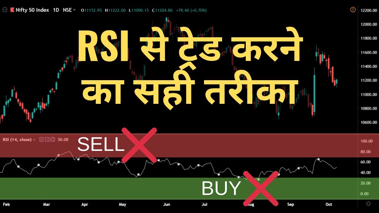 How to Trade with RSI Effectively | 2 Powerful Strategies - YouTube