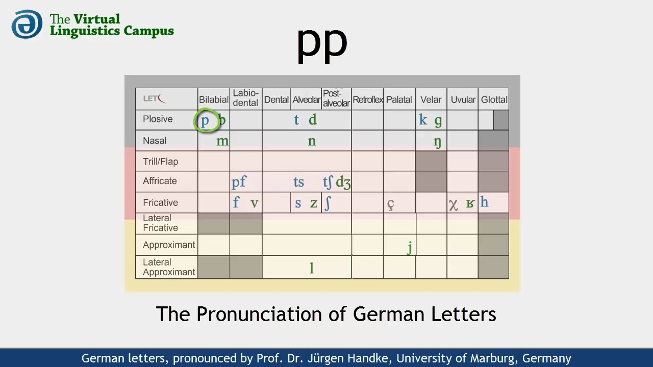DEU_PP - The Pronunciation of German "pp" - YouTube
