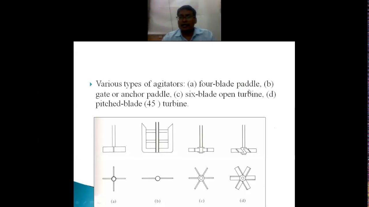 12 Types of Impellers 1 - YouTube