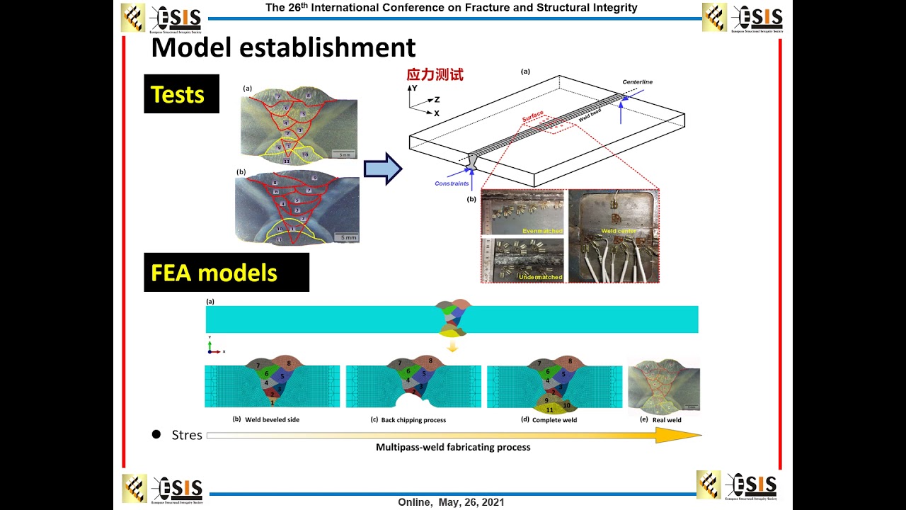 66: Strength mismatch effect on residual stress of 10CrNi3MoV steel ...