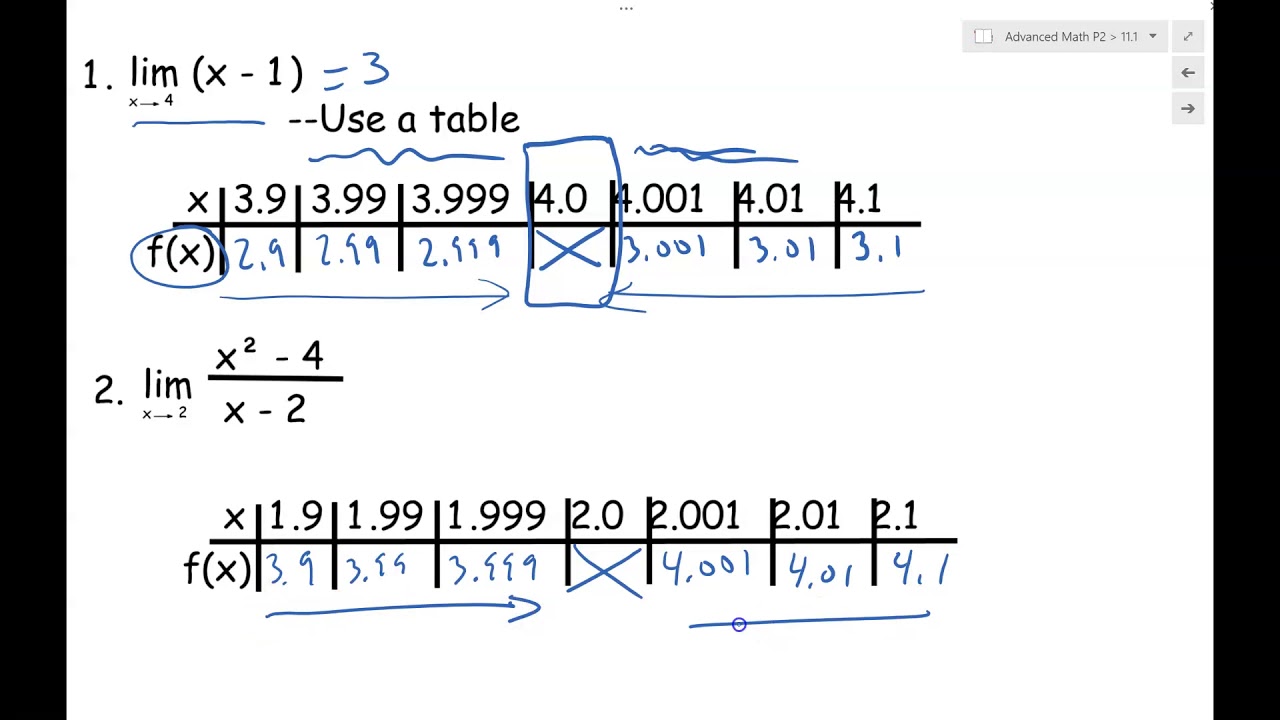 11.1 Intro to Limits - YouTube