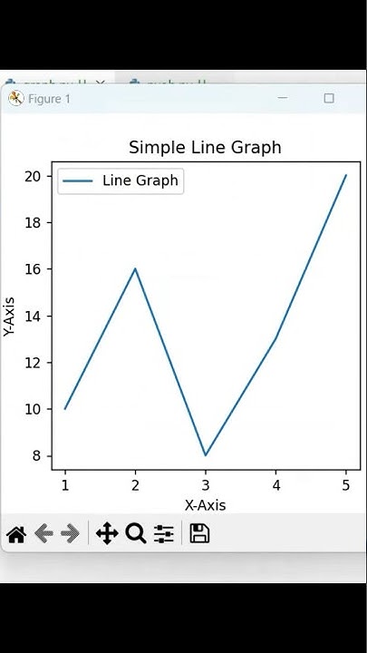 Simple Graph With Python Shorts Python Graphs Basicpython Youtube