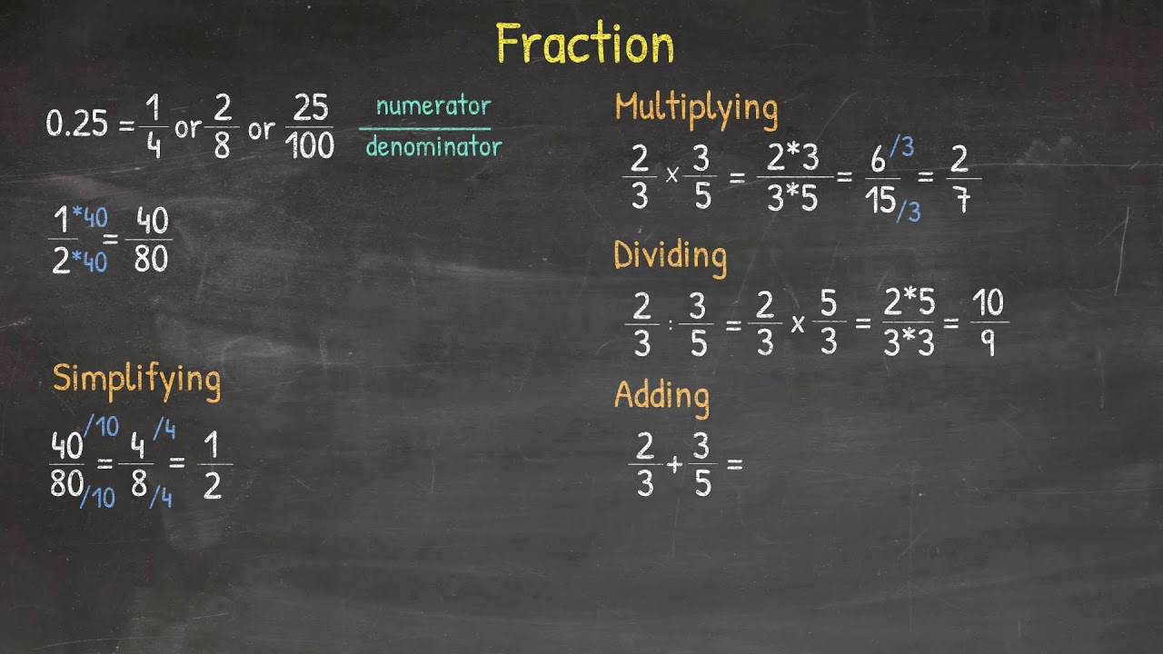 #17–SAT Math Fractions Operations - YouTube