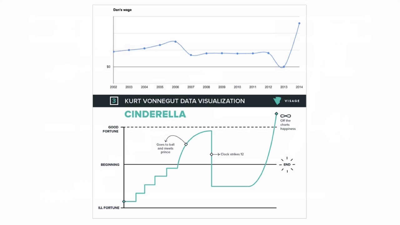 Content Machine Course Module 7 - How To Tell a Better Story - YouTube