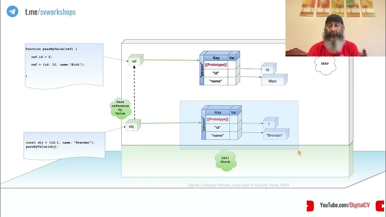 Is JavaScript Pass by Value or Pass by Reference? - YouTube