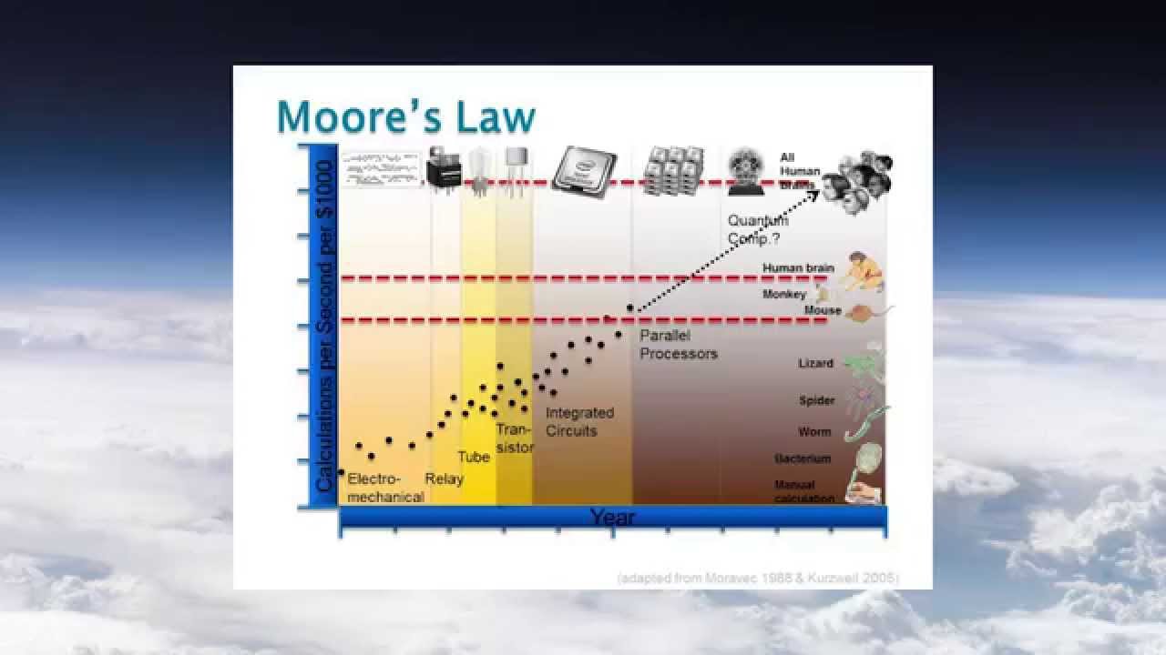 Kim Solez The Technological Singularity Explained and Promoted Winter 2015 - YouTube