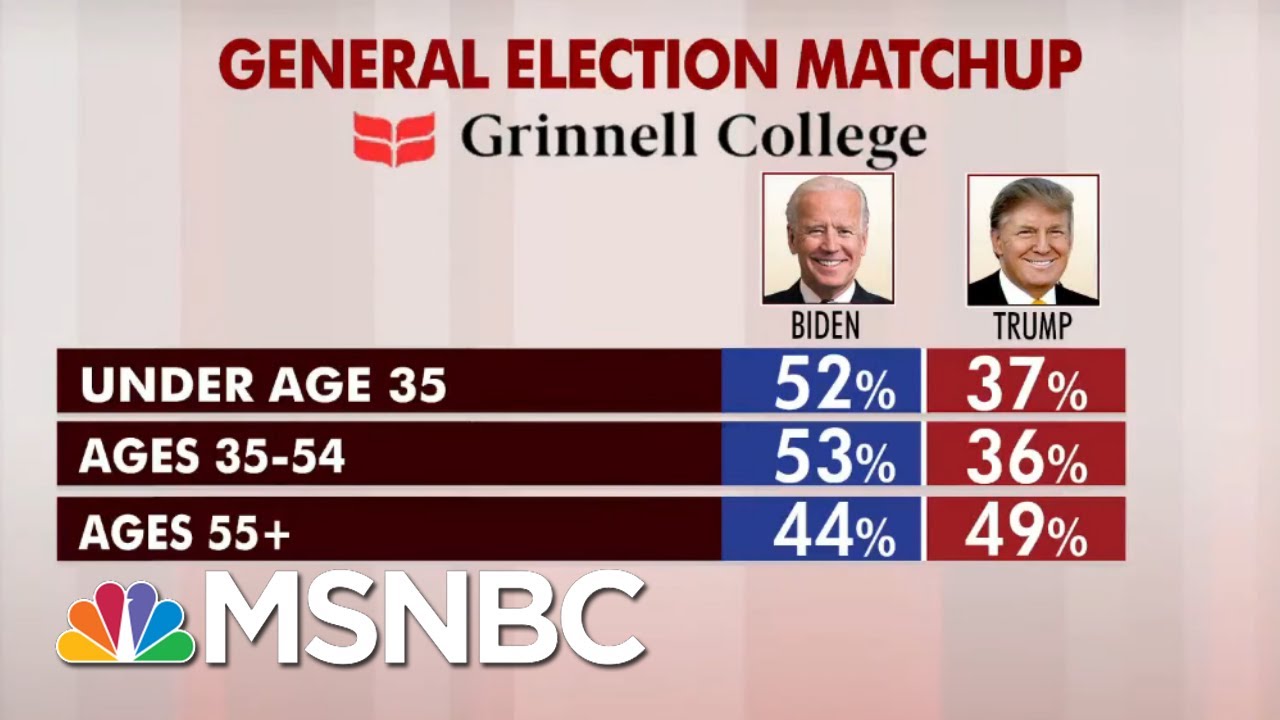 Biden Maintains Lead In New Round Of National Polling | Morning Joe ...