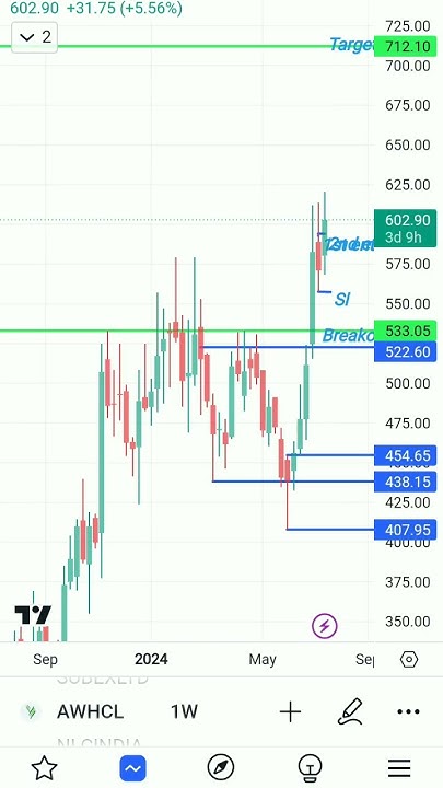 tøday swing trading stock,#swing stock solution,#swing trading ...
