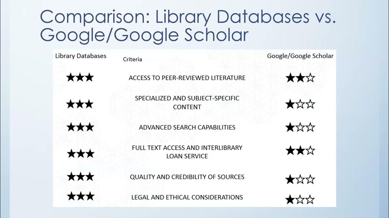 Using Library Databases (Psychology) - YouTube