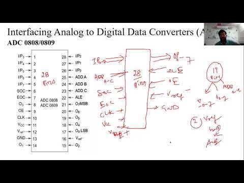 Microprocessors & Microcontrollers || Lecture-25 || Interfacing 8255 PPI to ADC 0808/0809 - YouTube