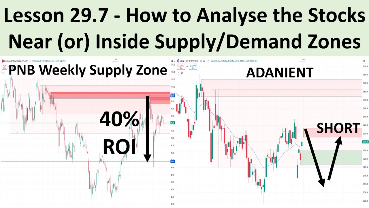 Lesson_29.7 How to Analyze the Stocks Near or Inside Demand Zone or ...