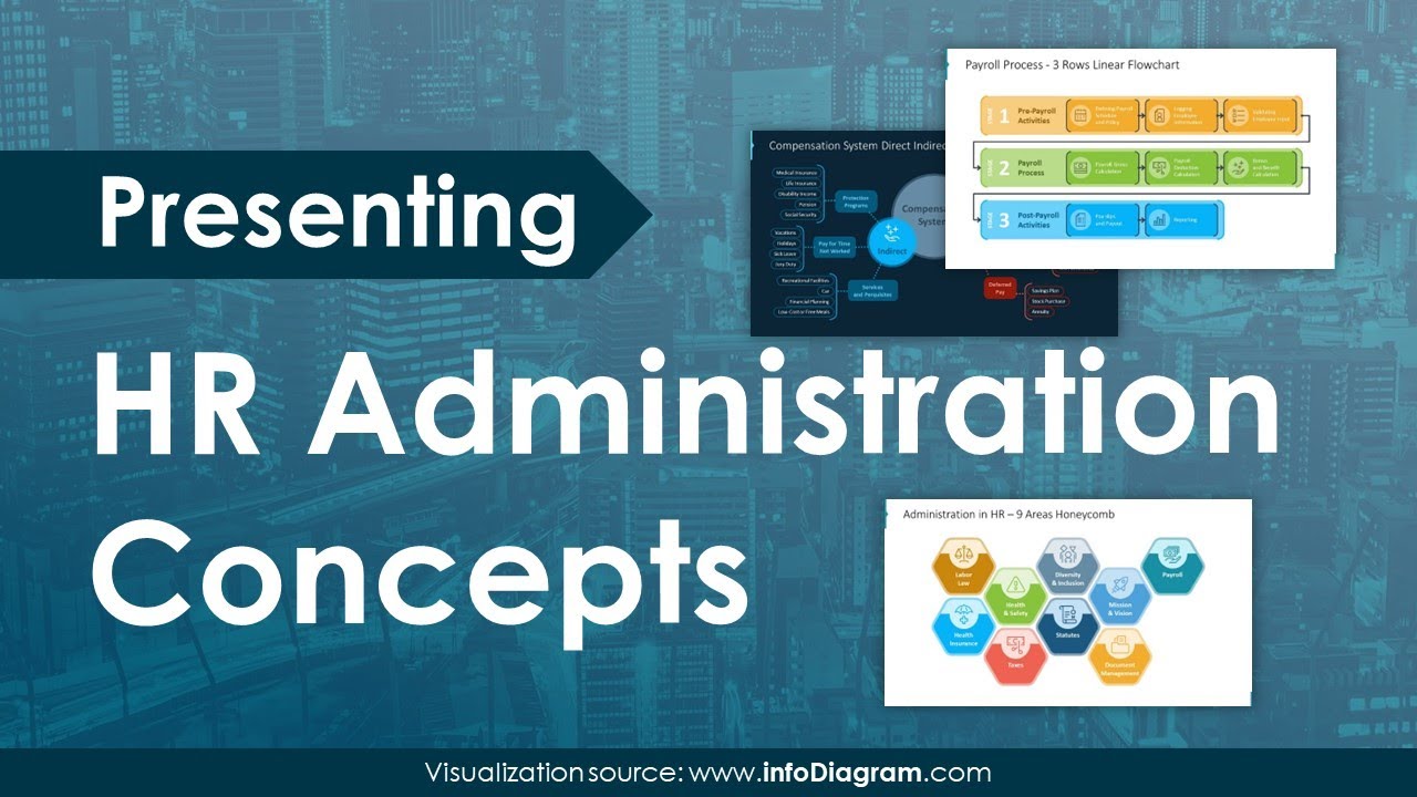 HR Administration Creative Concepts in PowerPoint Slides - YouTube