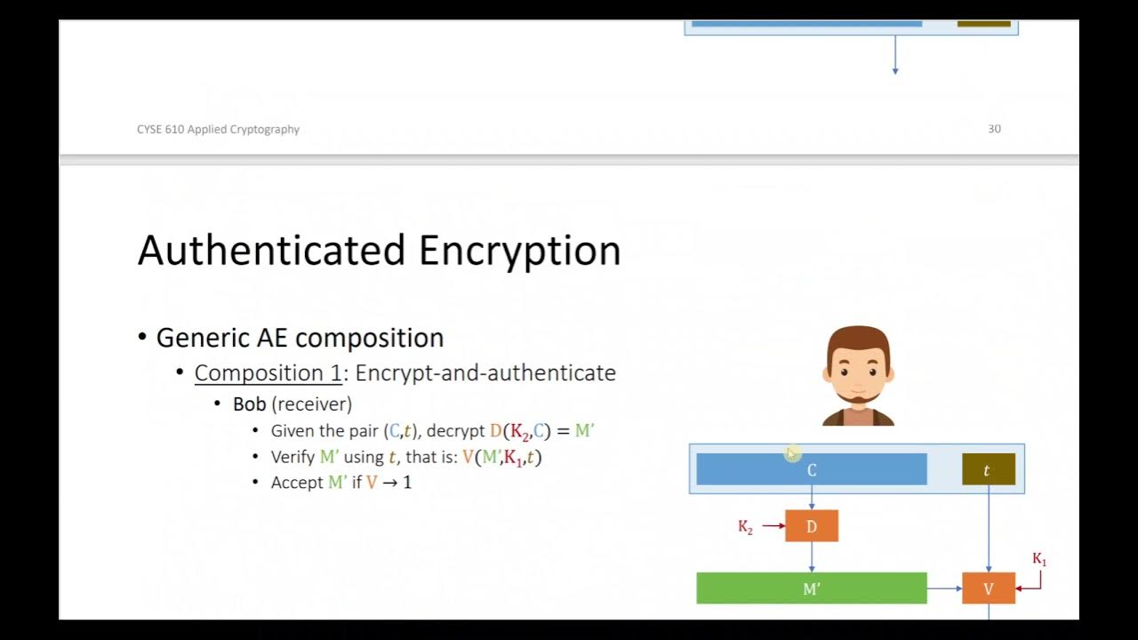 AE (Authenticated Encryption) - YouTube