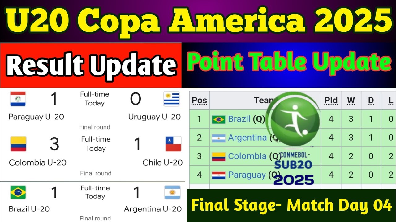 U20 Copa America 2025 | Final Stage Match Day 04 Result & Point Table ...