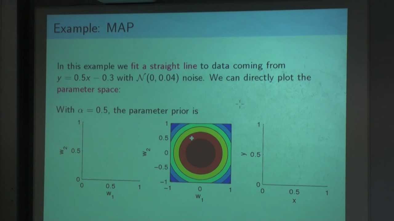 Advanced Mathematics for Engineers 2 Lecture No. 8 - YouTube