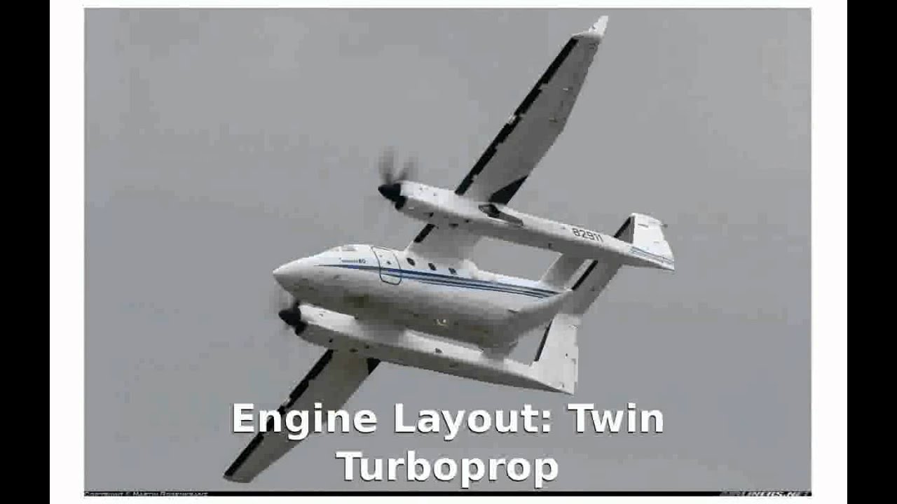 Sukhoi Su-80 Commercial Passenger Turboprop Plane - Features Specs ...