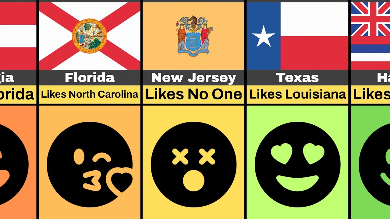 Most Favorite US State of Every State - YouTube