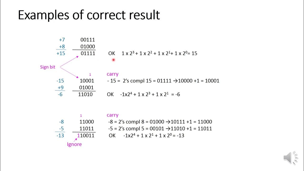 Binary addition and subtraction using 2's Complement - YouTube