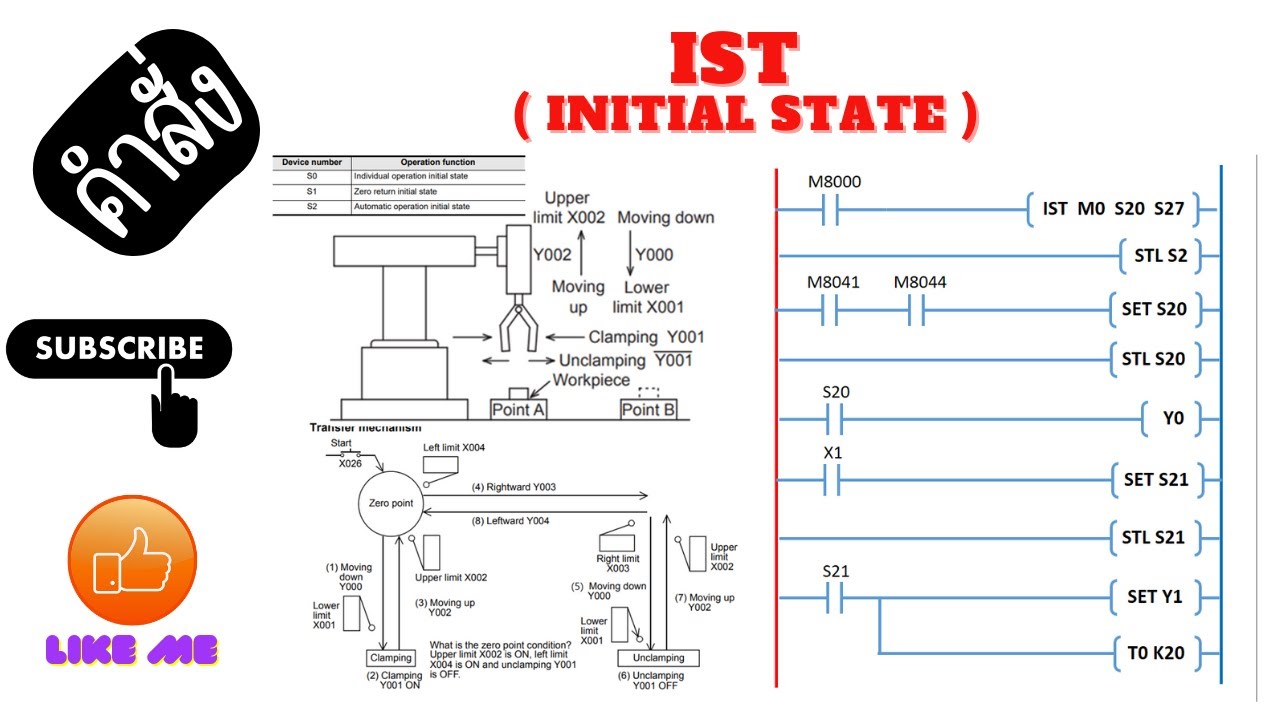 การใช้คำสั่ง IST(Initial State) เบื้องต้น - YouTube