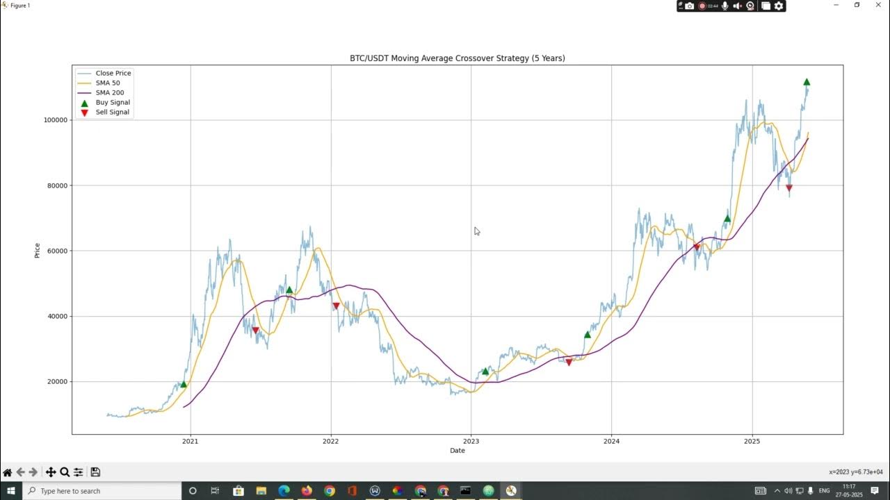 How to use moving average on trading - YouTube