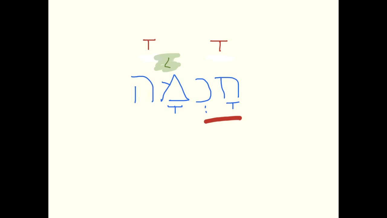 03c Qamets qaton HebrewDaybyDay - YouTube