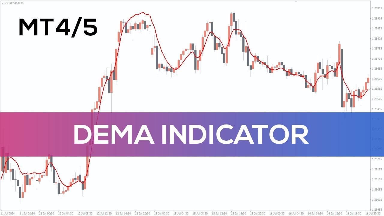 DEMA Indicator for MT4 and MT5 - BEST REVIEW - YouTube