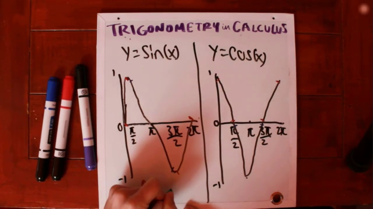 Trig In Calc: Putting Trigonometry Back Together - YouTube